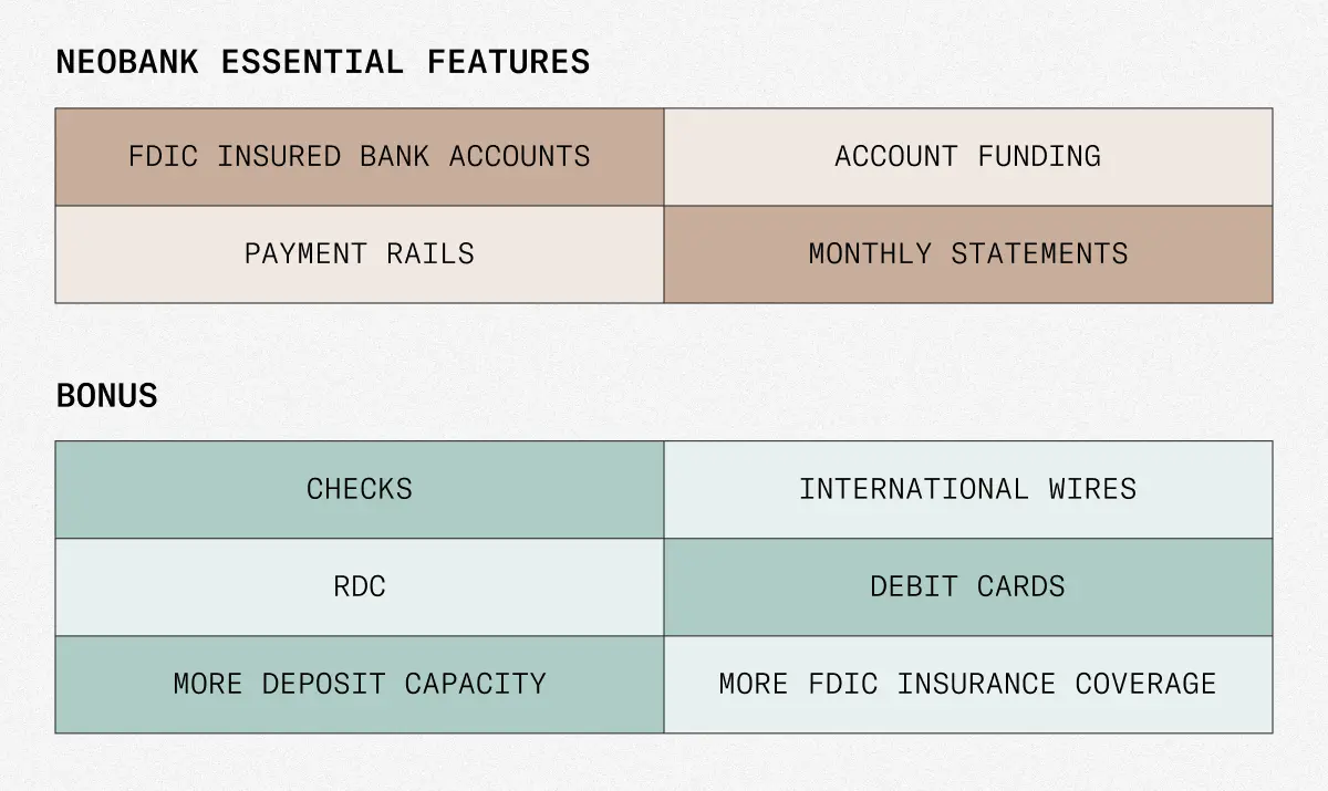 New Neobank Launch Guide: Embedded Banking & BaaS